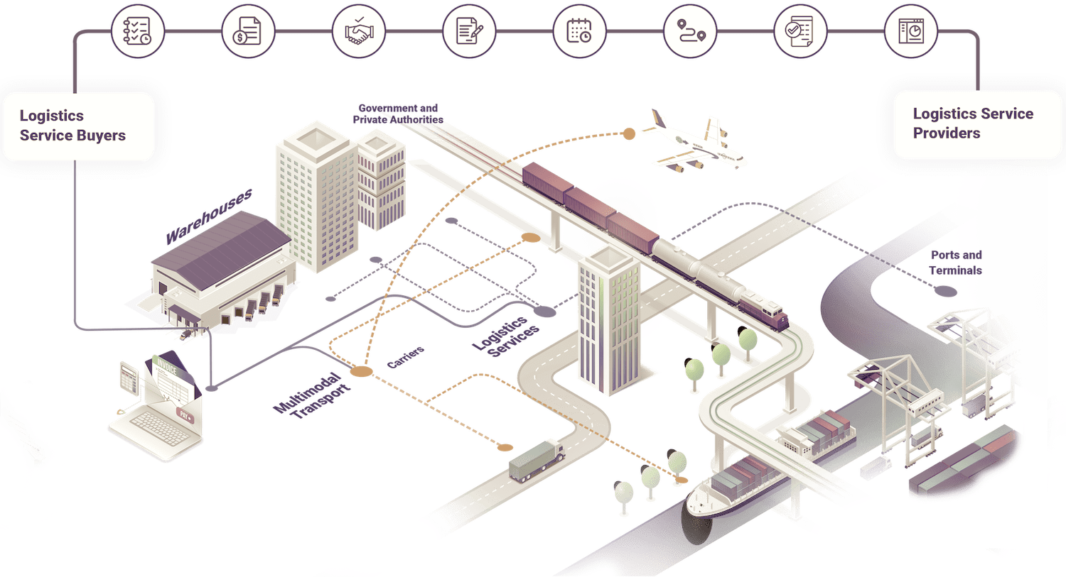Haulmatic – Supply Chain 4.0
